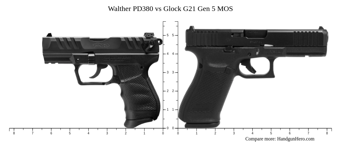Walther PD380 vs Glock G21 Gen 5 MOS size comparison | Handgun Hero