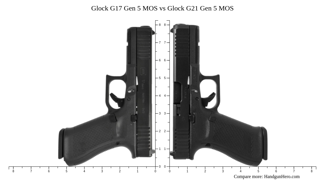Glock G17 Gen 5 MOS vs Glock G21 Gen 5 MOS size comparison | Handgun Hero