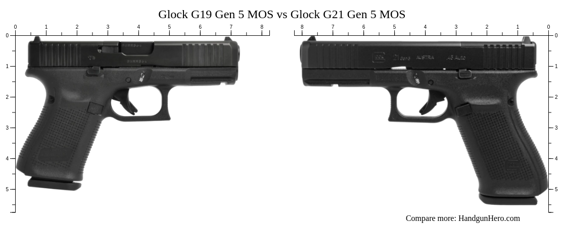 Glock G19 Gen 5 MOS vs Glock G21 Gen 5 MOS size comparison | Handgun Hero