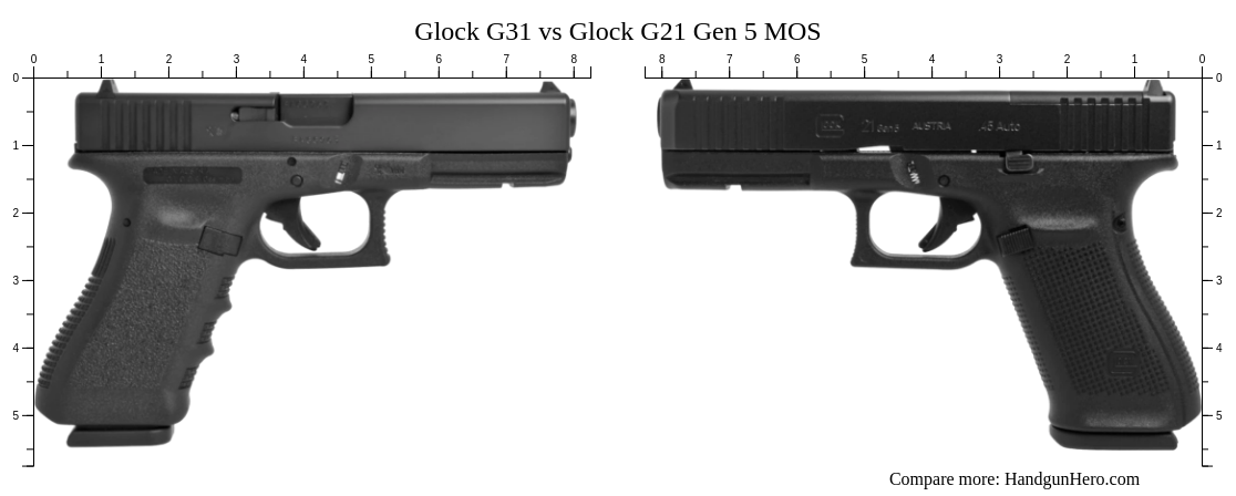 Glock G31 vs Glock G21 Gen 5 MOS size comparison | Handgun Hero