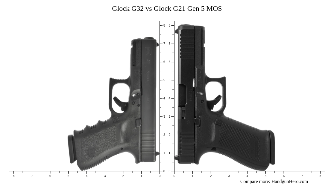 Glock G32 vs Glock G21 Gen 5 MOS size comparison | Handgun Hero