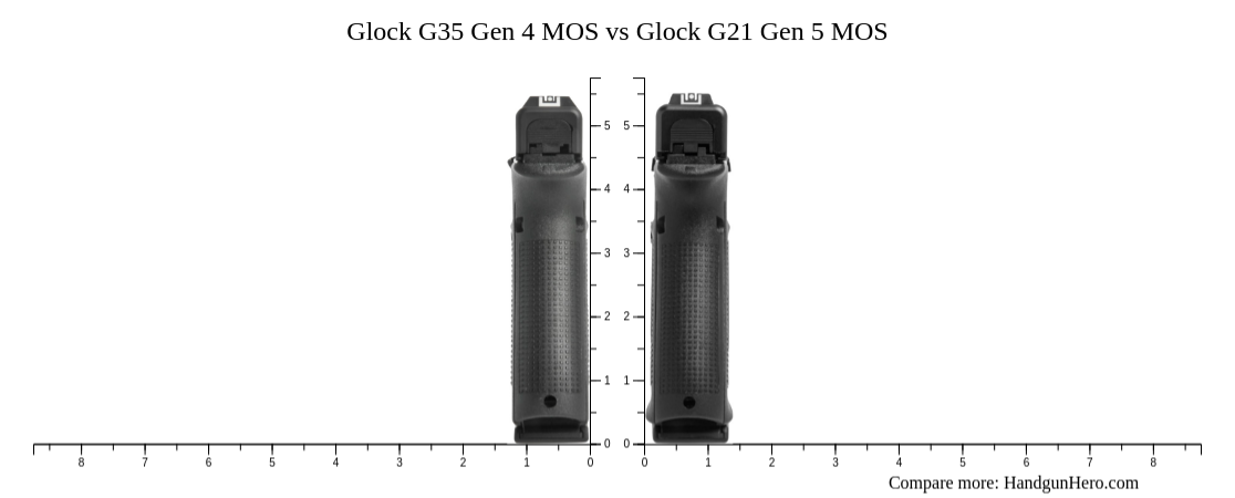 Glock G35 Gen 4 MOS vs Glock G21 Gen 5 MOS size comparison | Handgun Hero