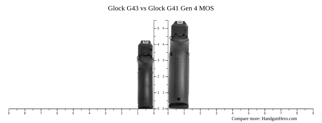 Glock G43 vs Glock G41 Gen 4 MOS size comparison | Handgun Hero