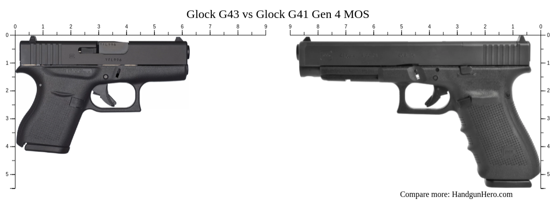 Glock G43 vs Glock G41 Gen 4 MOS size comparison | Handgun Hero