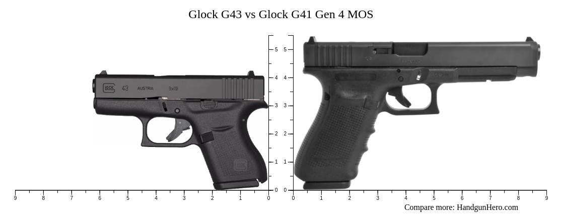 Glock G43 vs Glock G41 Gen 4 MOS size comparison | Handgun Hero