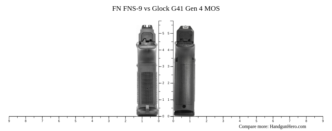 FN FNS-9 vs Glock G41 Gen 4 MOS size comparison | Handgun Hero