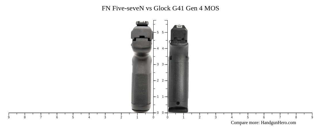 FN Five-seveN vs Glock G41 Gen 4 MOS size comparison | Handgun Hero