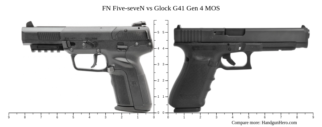 FN Five-seveN vs Glock G41 Gen 4 MOS size comparison | Handgun Hero