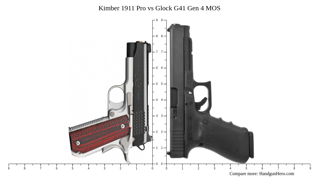 Kimber 1911 Pro vs Glock G41 Gen 4 MOS size comparison | Handgun Hero