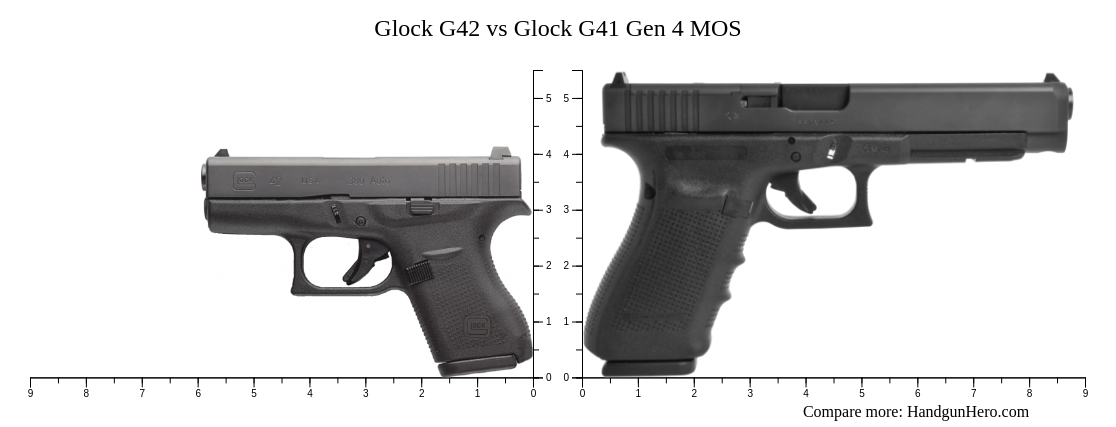 Glock G42 vs Glock G41 Gen 4 MOS size comparison | Handgun Hero