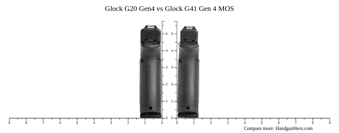 Glock G20 Gen4 vs Glock G41 Gen 4 MOS size comparison | Handgun Hero