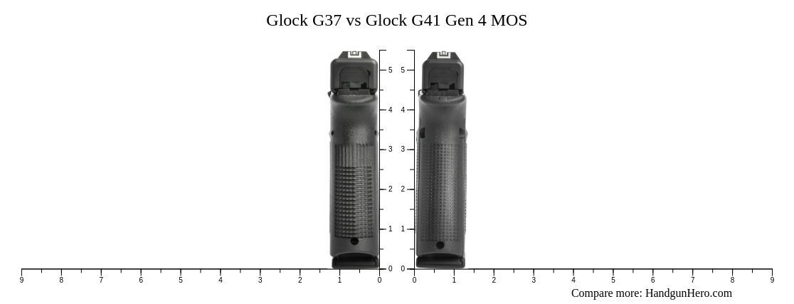 Glock G37 vs Glock G41 Gen 4 MOS size comparison | Handgun Hero