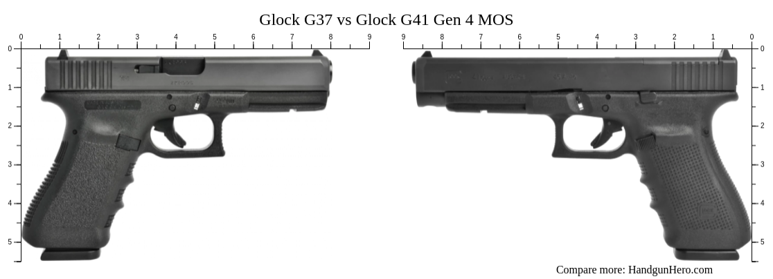 Glock G37 vs Glock G41 Gen 4 MOS size comparison | Handgun Hero