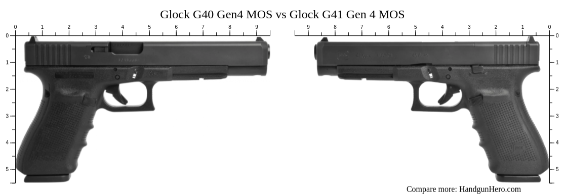 Glock G40 Gen4 MOS vs Glock G41 Gen 4 MOS size comparison | Handgun Hero