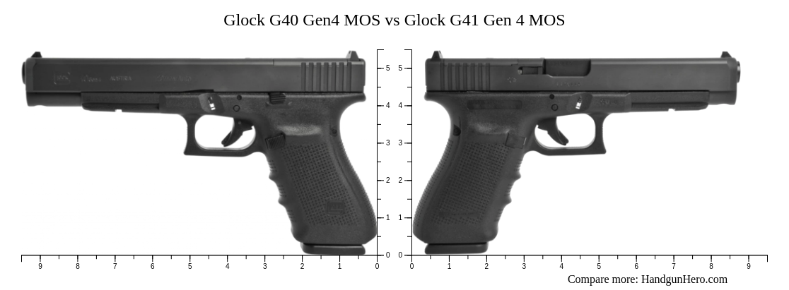Glock G40 Gen4 MOS vs Glock G41 Gen 4 MOS size comparison | Handgun Hero