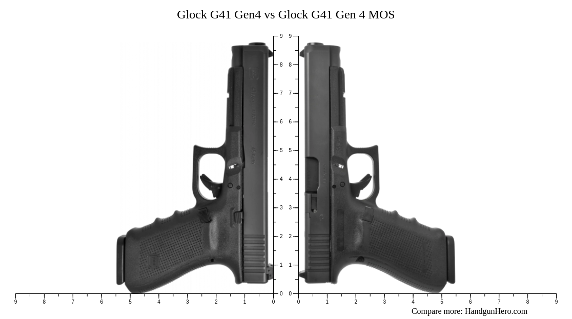 Glock G41 Gen4 vs Glock G41 Gen 4 MOS size comparison | Handgun Hero