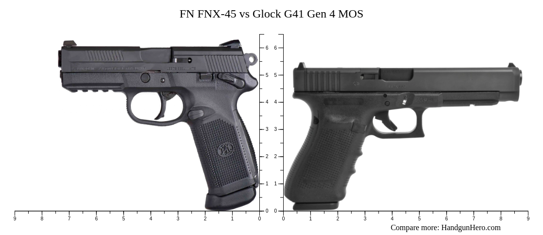 FN FNX-45 vs Glock G41 Gen 4 MOS size comparison | Handgun Hero