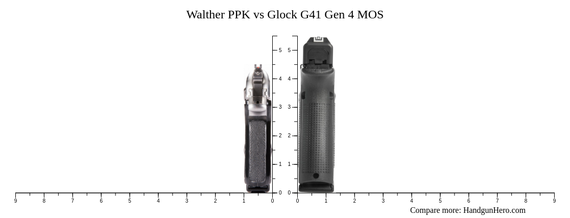Walther PPK vs Glock G41 Gen 4 MOS size comparison | Handgun Hero