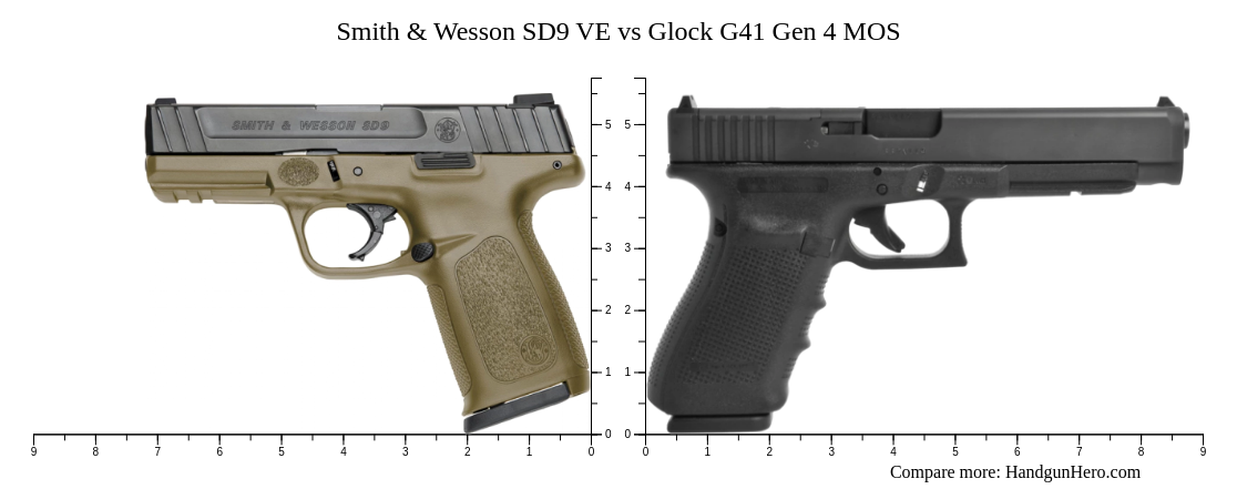 Smith & Wesson SD9 VE vs Glock G41 Gen 4 MOS size comparison | Handgun Hero