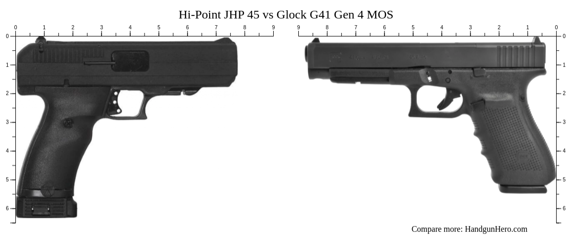 Hi-Point JHP 45 vs Glock G41 Gen 4 MOS size comparison | Handgun Hero