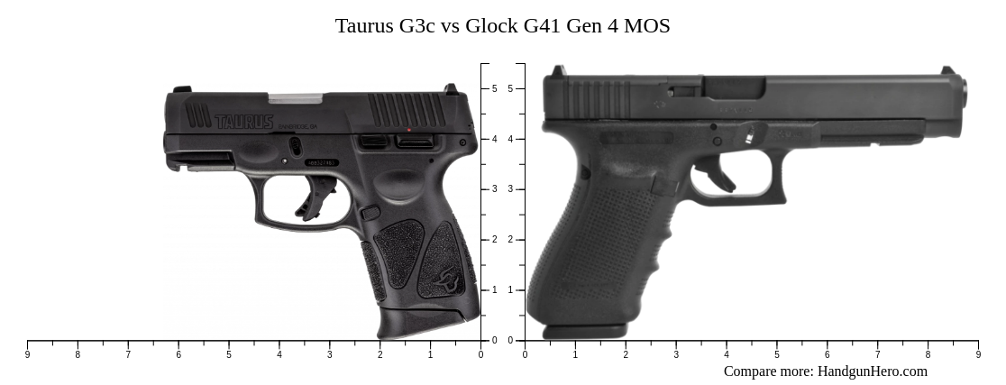 Taurus G3c vs Glock G41 Gen 4 MOS size comparison | Handgun Hero