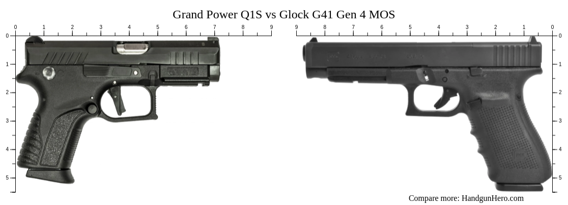 Grand Power Q1S vs Glock G41 Gen 4 MOS size comparison | Handgun Hero