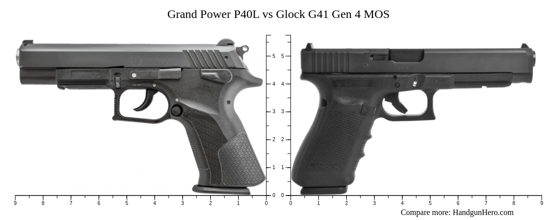 Grand Power P40L vs Glock G41 Gen 4 MOS size comparison | Handgun Hero