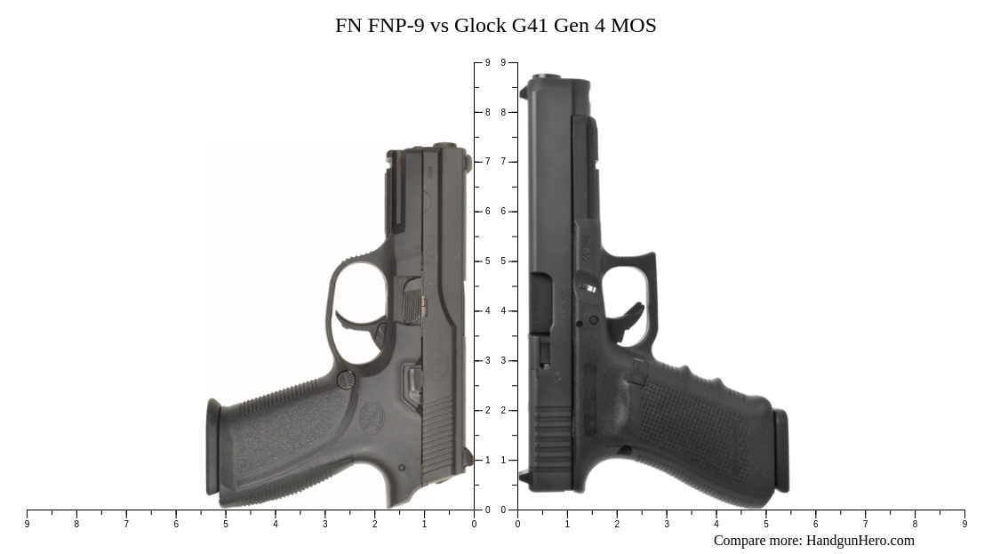 FN FNP-9 vs Glock G41 Gen 4 MOS size comparison | Handgun Hero