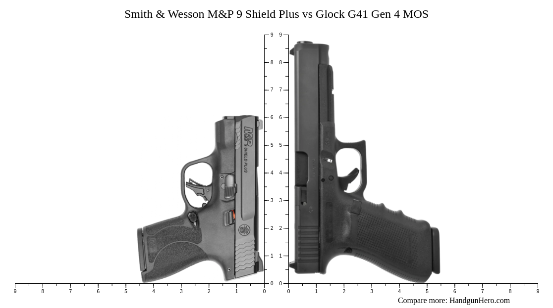 Smith & Wesson M&P 9 Shield Plus vs Glock G41 Gen 4 MOS size comparison ...