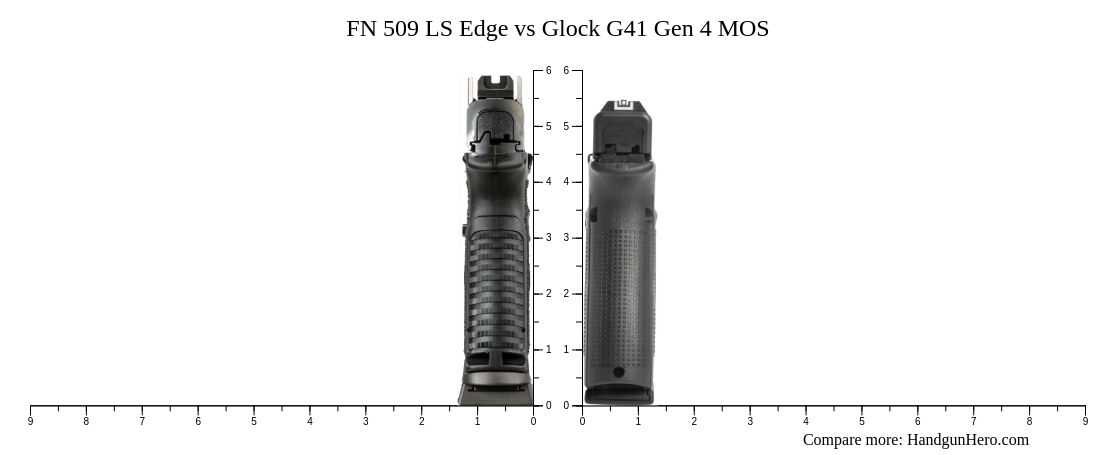 FN 509 LS Edge vs Glock G41 Gen 4 MOS size comparison | Handgun Hero
