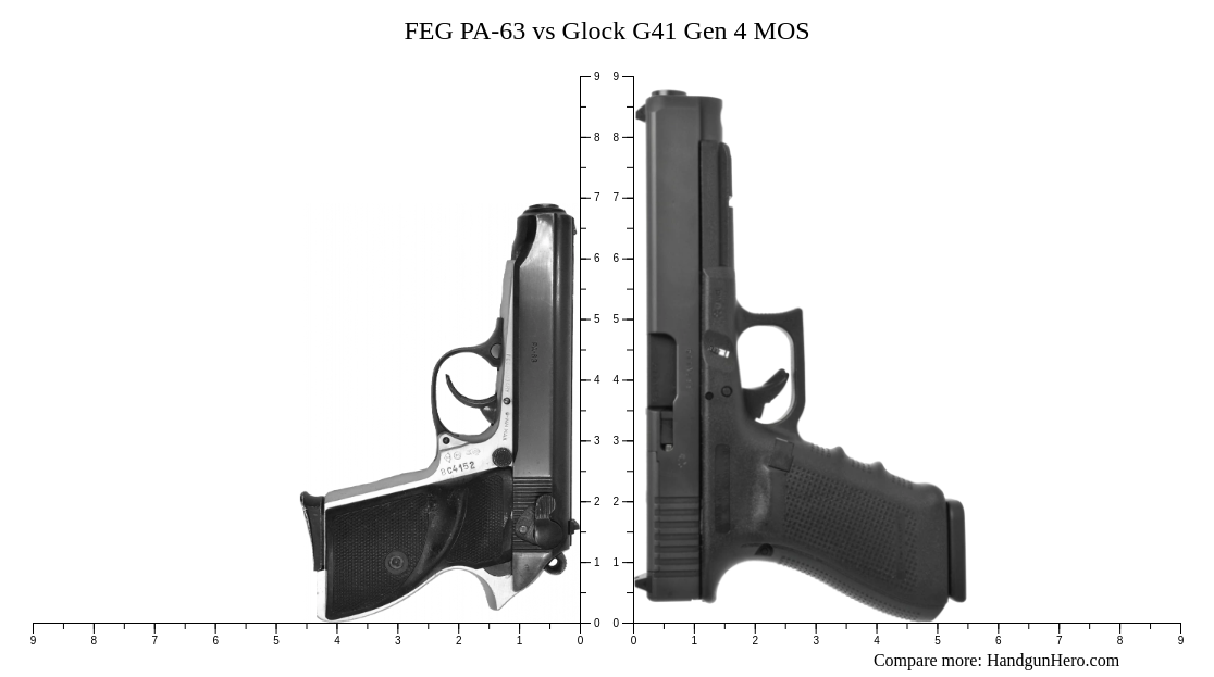 FEG PA-63 vs Glock G41 Gen 4 MOS size comparison | Handgun Hero