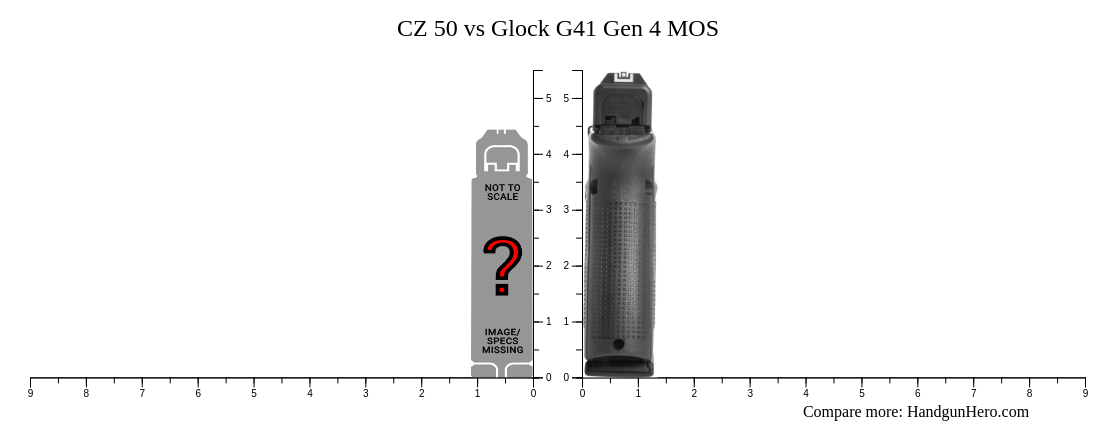CZ 50 vs Glock G41 Gen 4 MOS size comparison | Handgun Hero