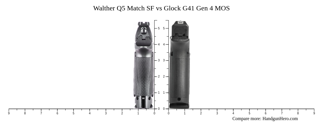 Walther Q5 Match SF vs Glock G41 Gen 4 MOS size comparison | Handgun Hero