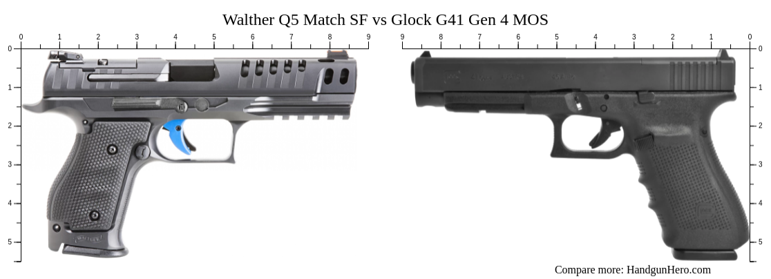 Walther Q5 Match SF vs Glock G41 Gen 4 MOS size comparison | Handgun Hero