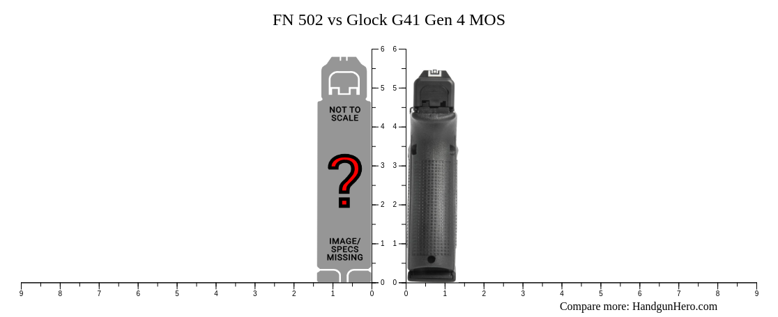 FN 502 vs Glock G41 Gen 4 MOS size comparison | Handgun Hero