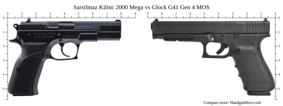 Sarsilmaz Kilinc 2000 Mega vs Glock G41 Gen 4 MOS size comparison ...
