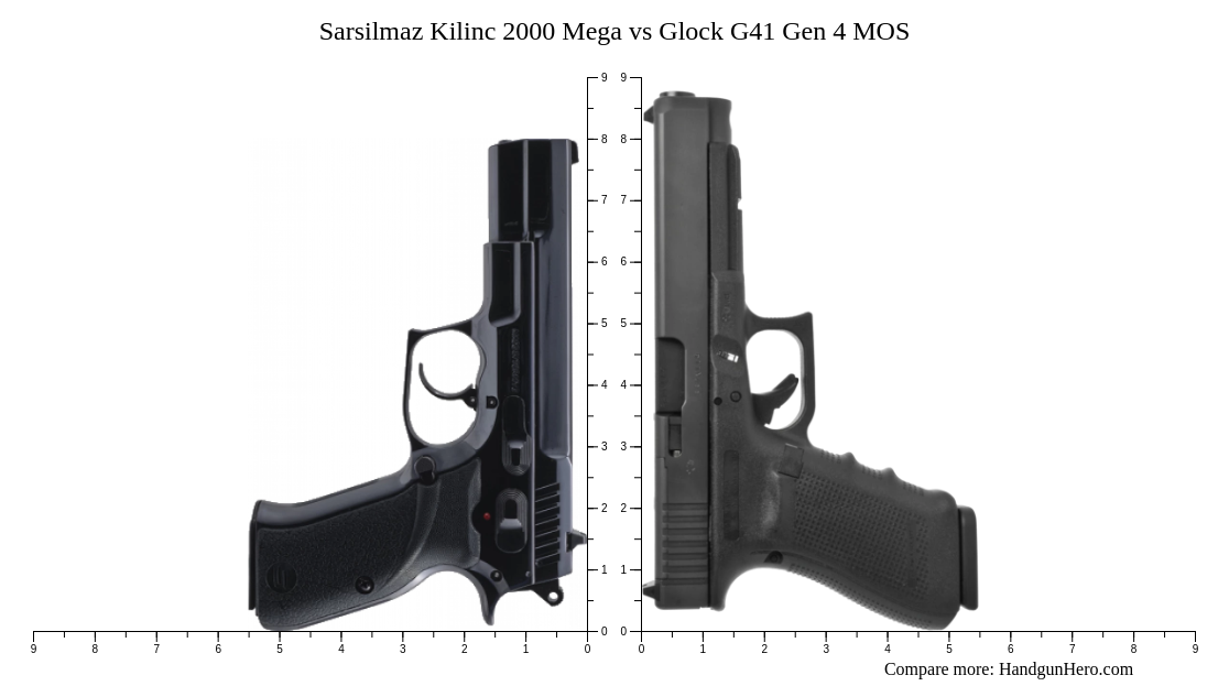 Sarsilmaz Kilinc 2000 Mega vs Glock G41 Gen 4 MOS size comparison ...