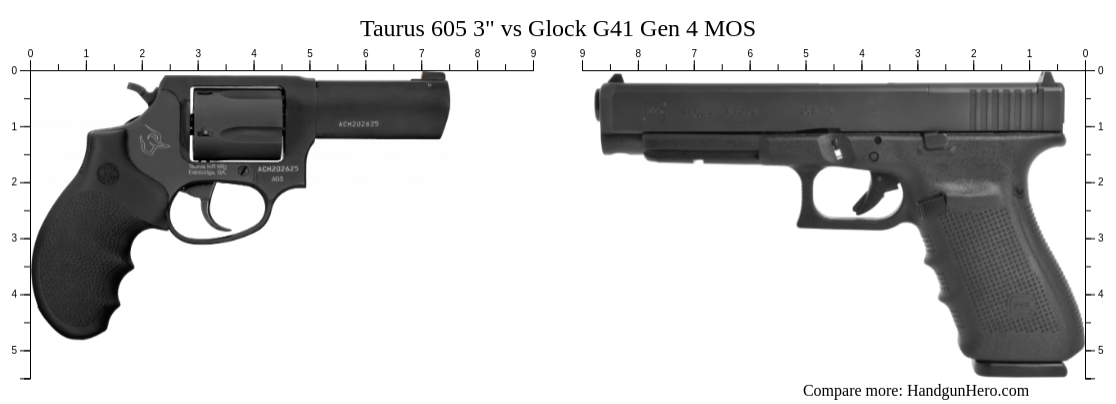 Taurus 605 3" vs Glock G41 Gen 4 MOS size comparison | Handgun Hero