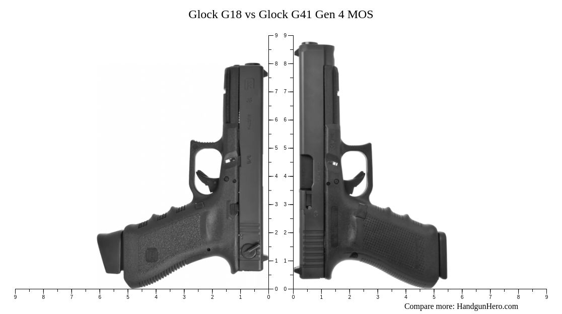 Glock G18 vs Glock G41 Gen 4 MOS size comparison | Handgun Hero