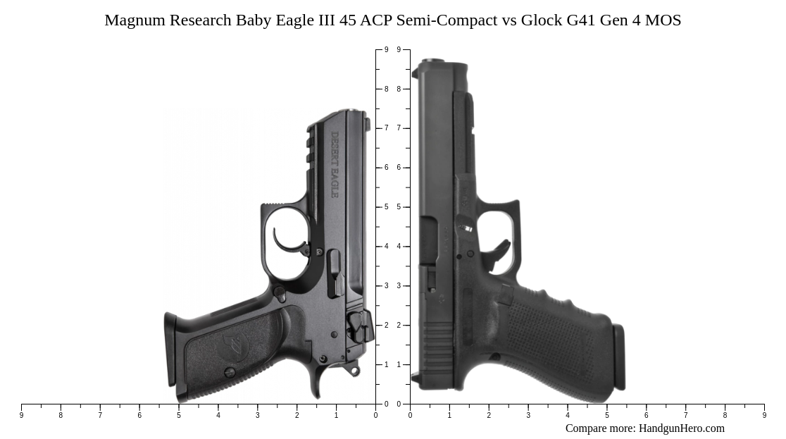 Magnum Research Baby Eagle III 45 ACP Semi-Compact vs Glock G41 Gen 4 ...