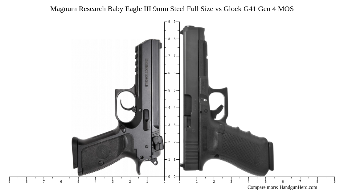 Magnum Research Baby Eagle III 9mm Steel Full Size vs Glock G41 Gen 4 ...