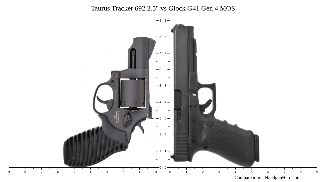 Taurus Tracker 692 2.5" vs Glock G41 Gen 4 MOS size comparison ...