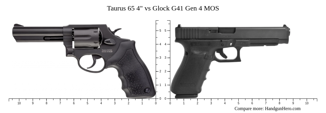 Taurus 65 4" vs Glock G41 Gen 4 MOS size comparison | Handgun Hero