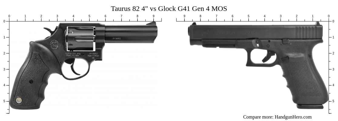 Taurus 82 4" vs Glock G41 Gen 4 MOS size comparison | Handgun Hero