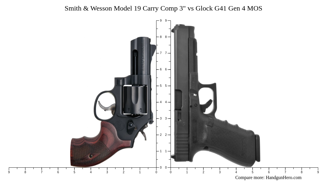 Smith & Wesson Model 19 Carry Comp 3" vs Glock G41 Gen 4 MOS size ...