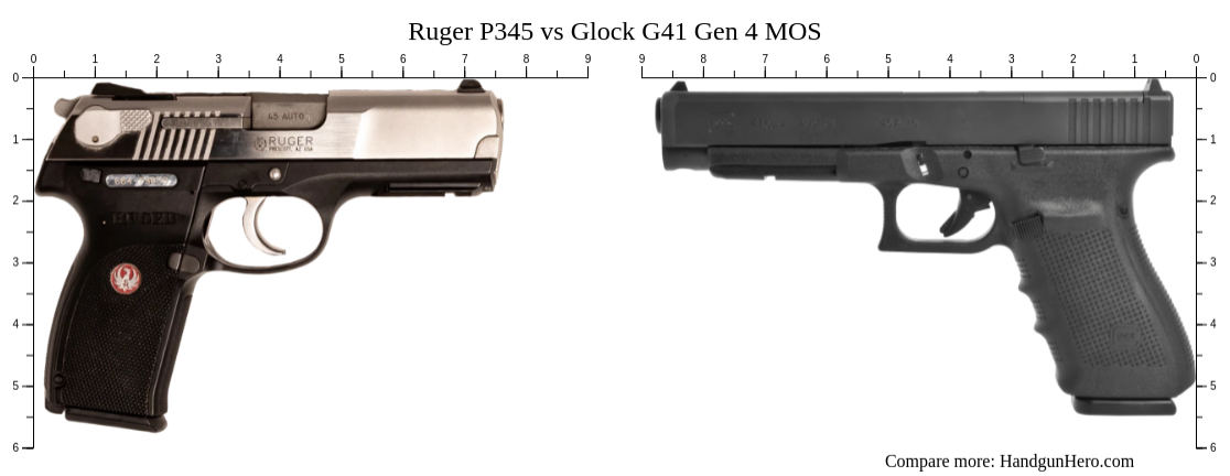 Ruger P345 vs Glock G41 Gen 4 MOS size comparison | Handgun Hero