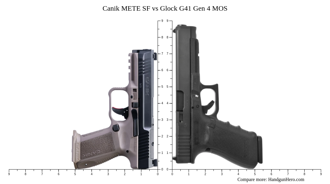 Canik METE SF vs Glock G41 Gen 4 MOS size comparison | Handgun Hero
