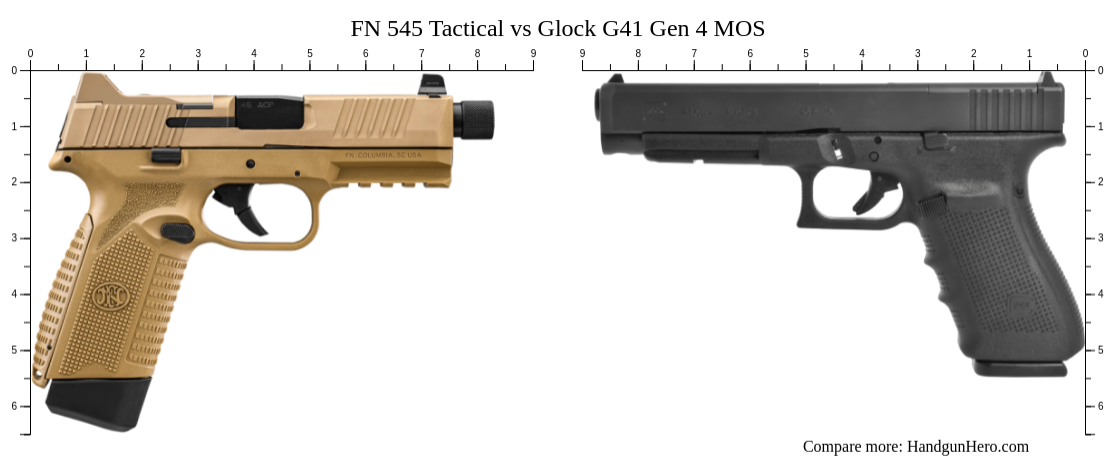 FN 545 Tactical vs Glock G41 Gen 4 MOS size comparison | Handgun Hero