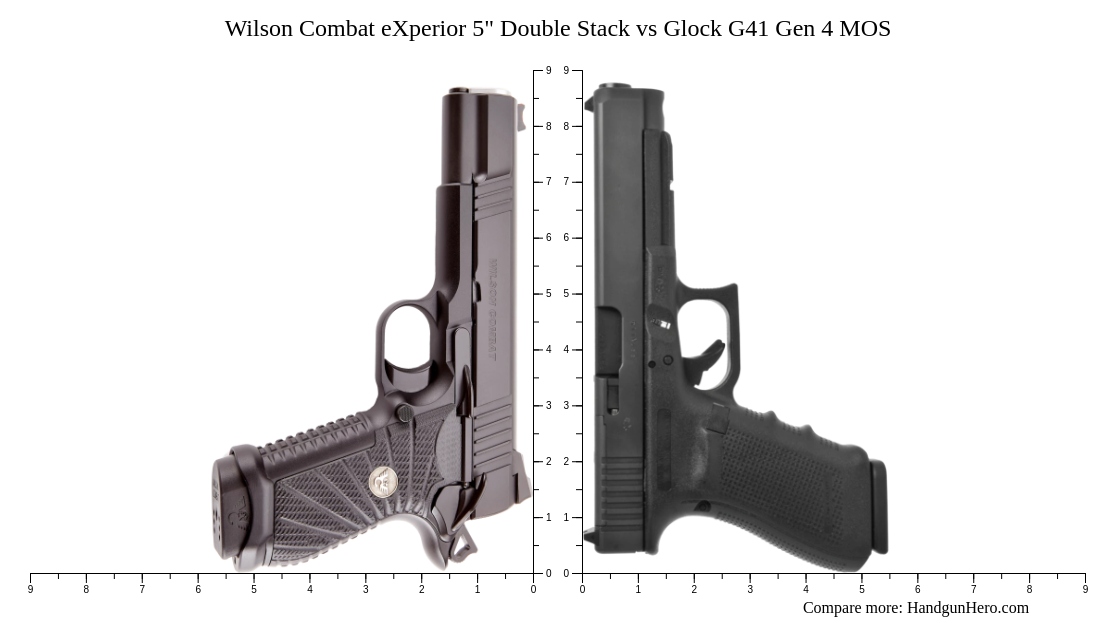 Wilson Combat eXperior 5" Double Stack vs Glock G41 Gen 4 MOS size ...