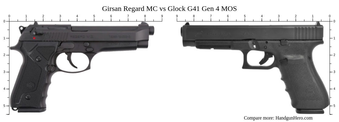 Girsan Regard MC vs Glock G41 Gen 4 MOS size comparison | Handgun Hero